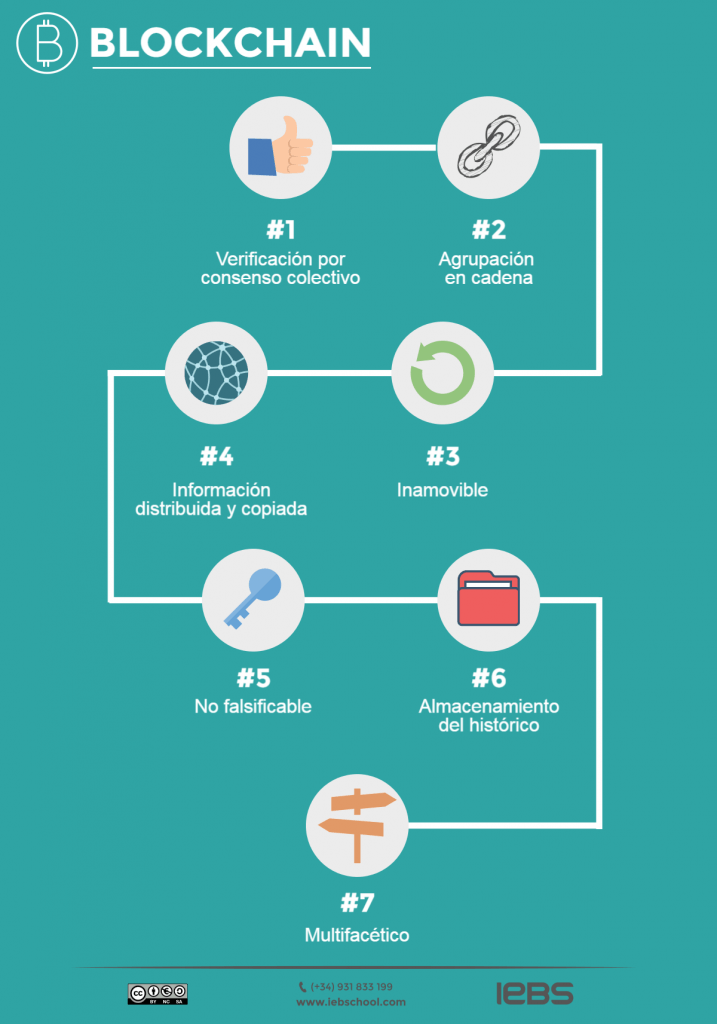 ¿Que es Blockchain o cadena de bloques y como funciona su tecnología ... ¿Que es Blockchain o cadena de bloques y como funciona su tecnología ...