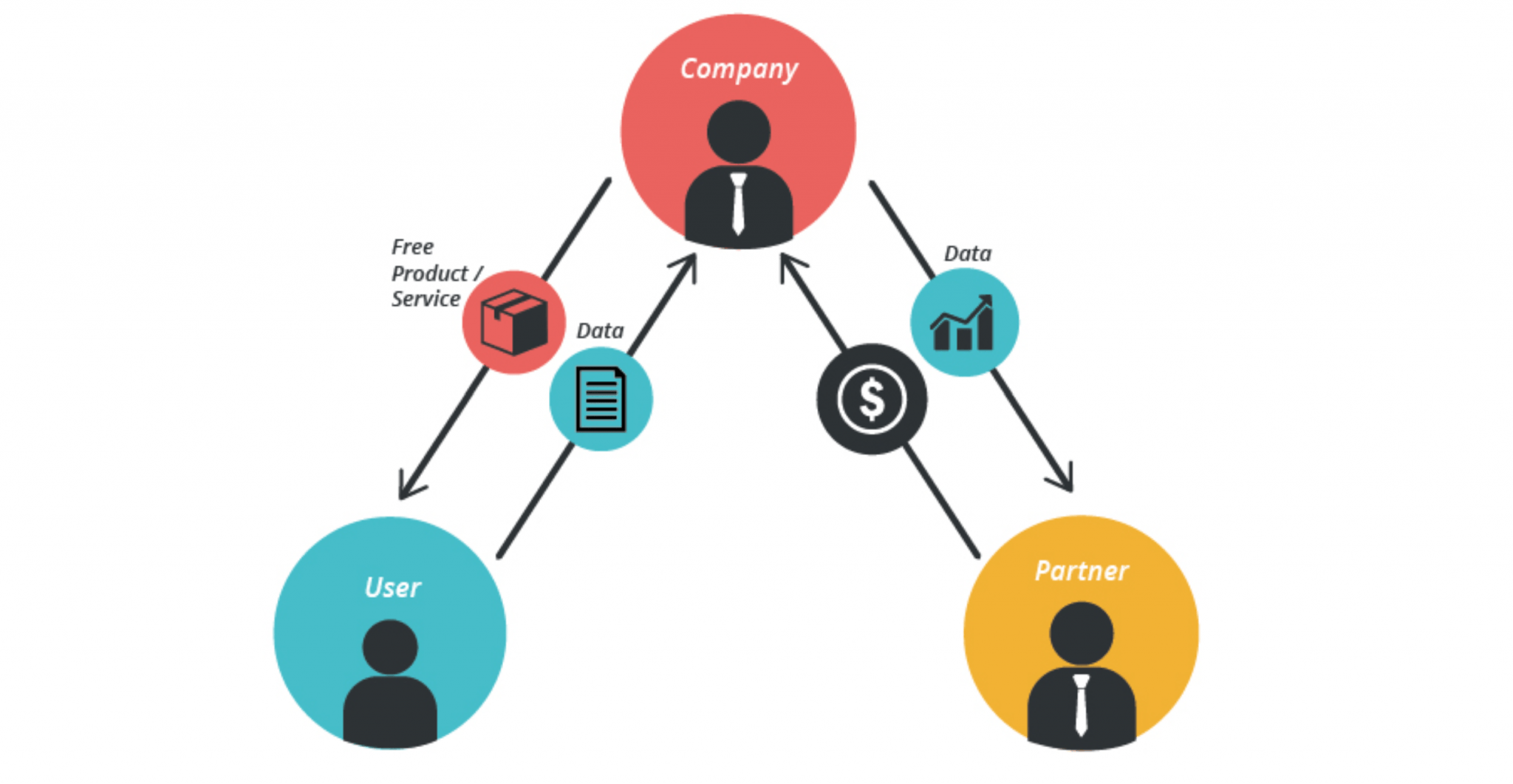 ¿Cuáles son los modelos de negocios digitales más utilizados? | IEBS Business School