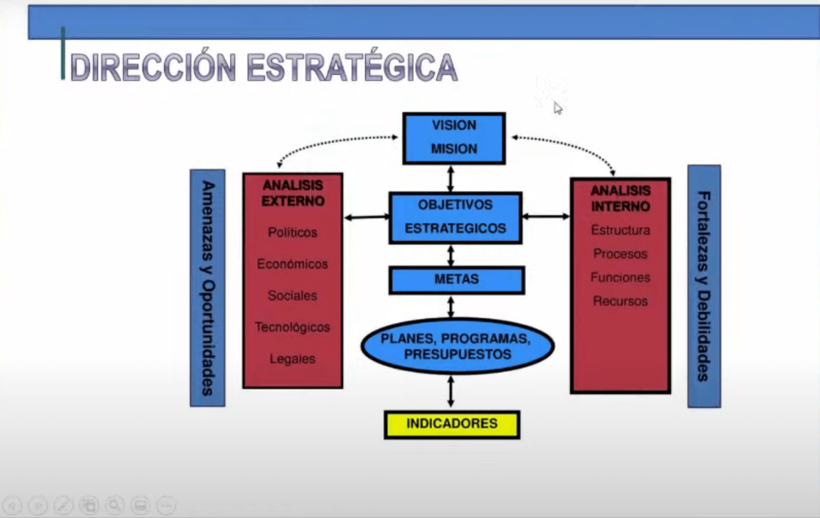 Cómo Hacer Un Plan Estratégico Para Tu Empresa Paso A Paso