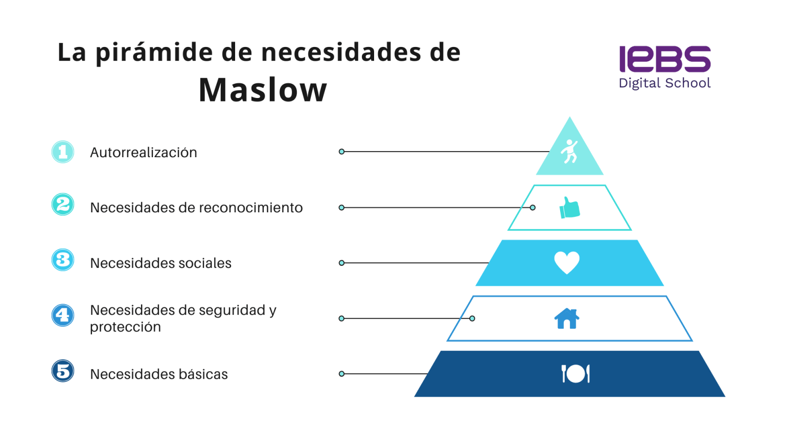 La pirámide de necesidades de Maslow y cómo usarla en tu equipo | IEBS Business School