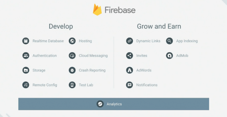 Firebase, qué es y para qué sirve la plataforma de Google | IEBS Business School