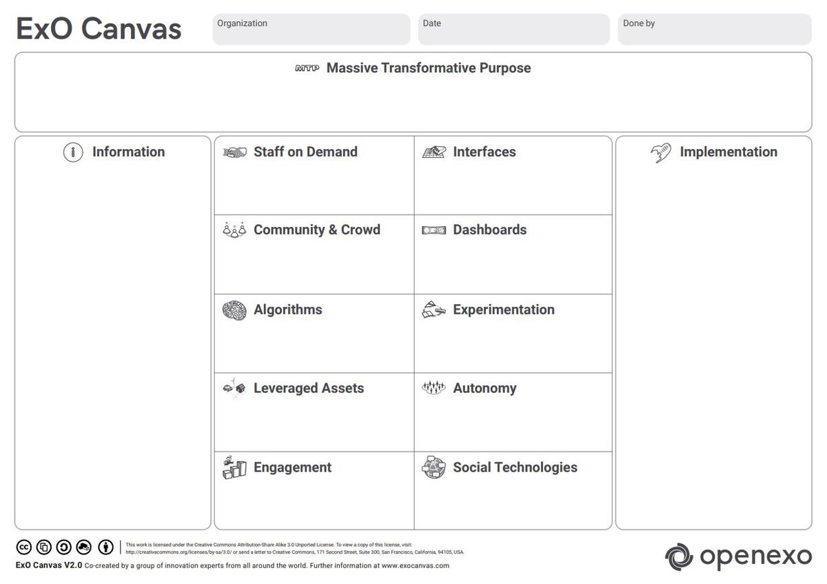¿Qué es ExO Canvas? Los 10 atributos de una organización exponencial | IEBS Business School