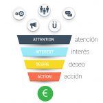 Qué es el modelo AIDA en Marketing y cómo aplicarlo | IEBS Business School