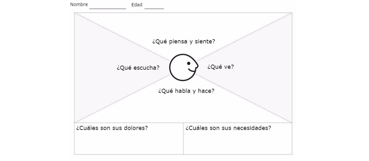 Qué es y cómo hacer un mapa de empatía | IEBS Business School