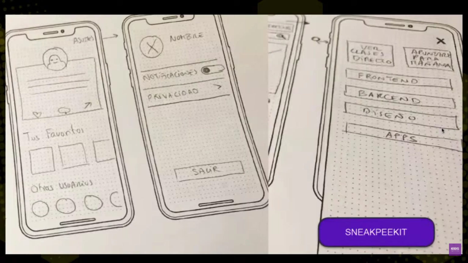 ¿Qué es el prototipado y cómo prototipar un producto? | IEBS Business ...