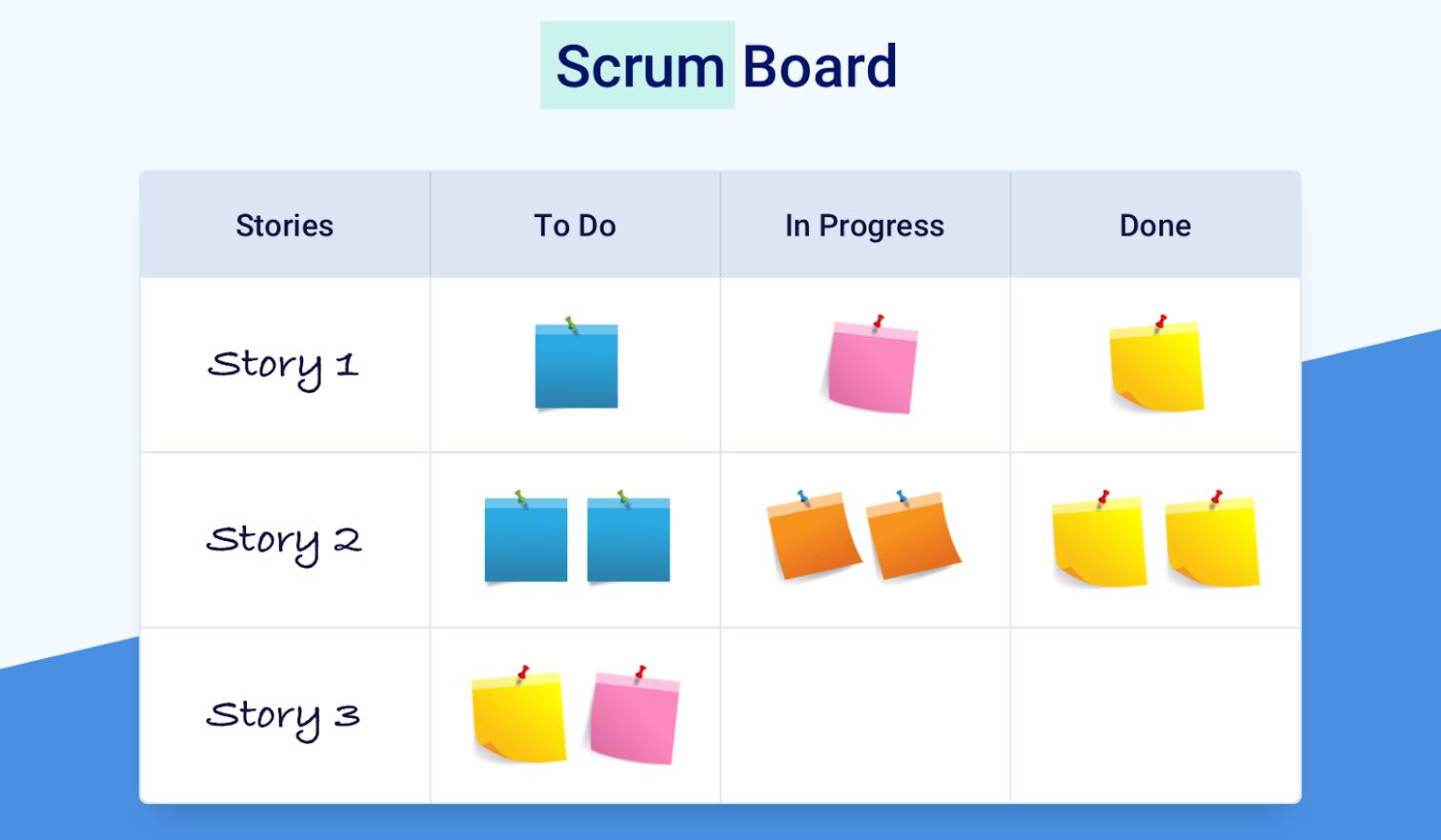 Scrum Board: qué es y cómo hacer uno | IEBS Business School