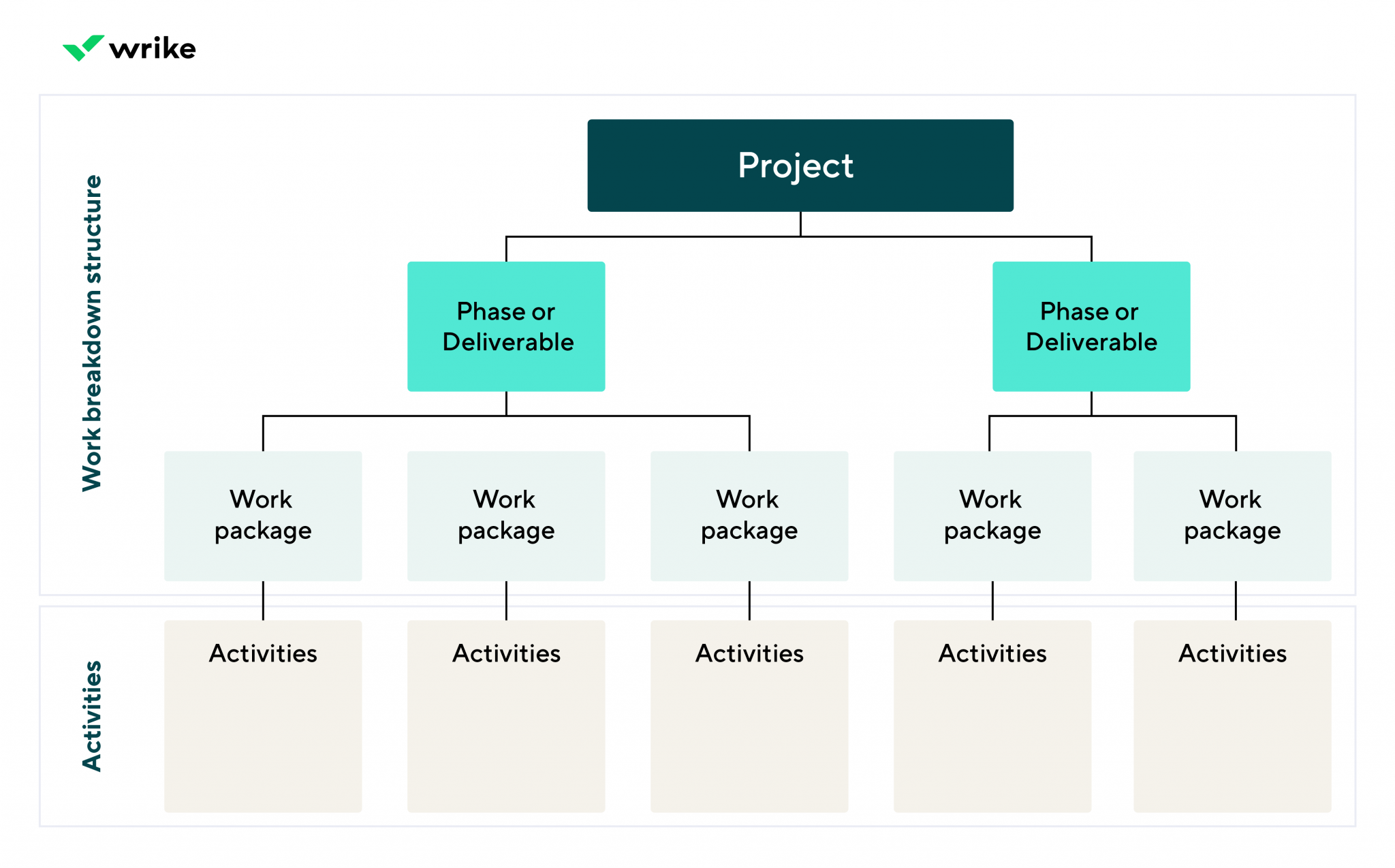 Work Breakdown Structure: ¿Qué es y cómo hacer un WBS? | IEBS Business ...