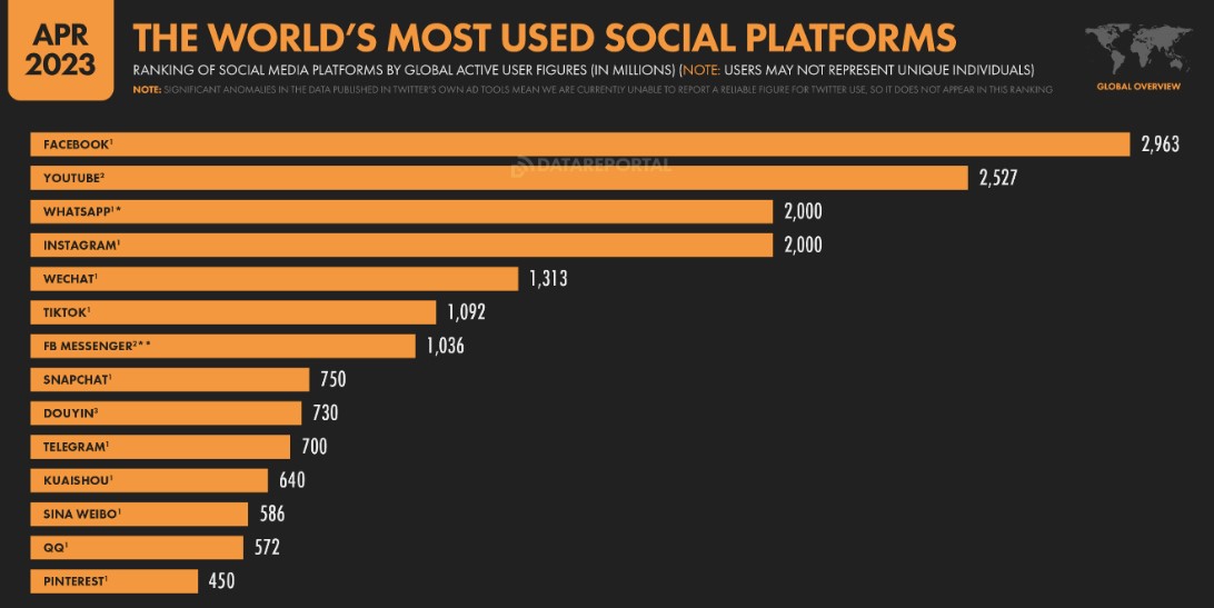 Nuevas estadísticas del uso de Redes Sociales que debes conocer | IEBS ...
