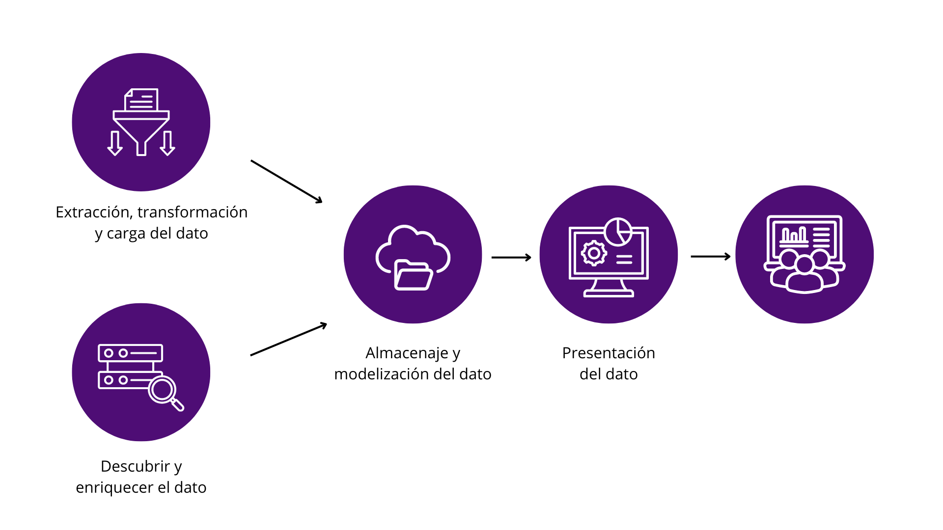 ¿Cuáles son los modelos de negocios digitales más utilizados? | IEBS ...