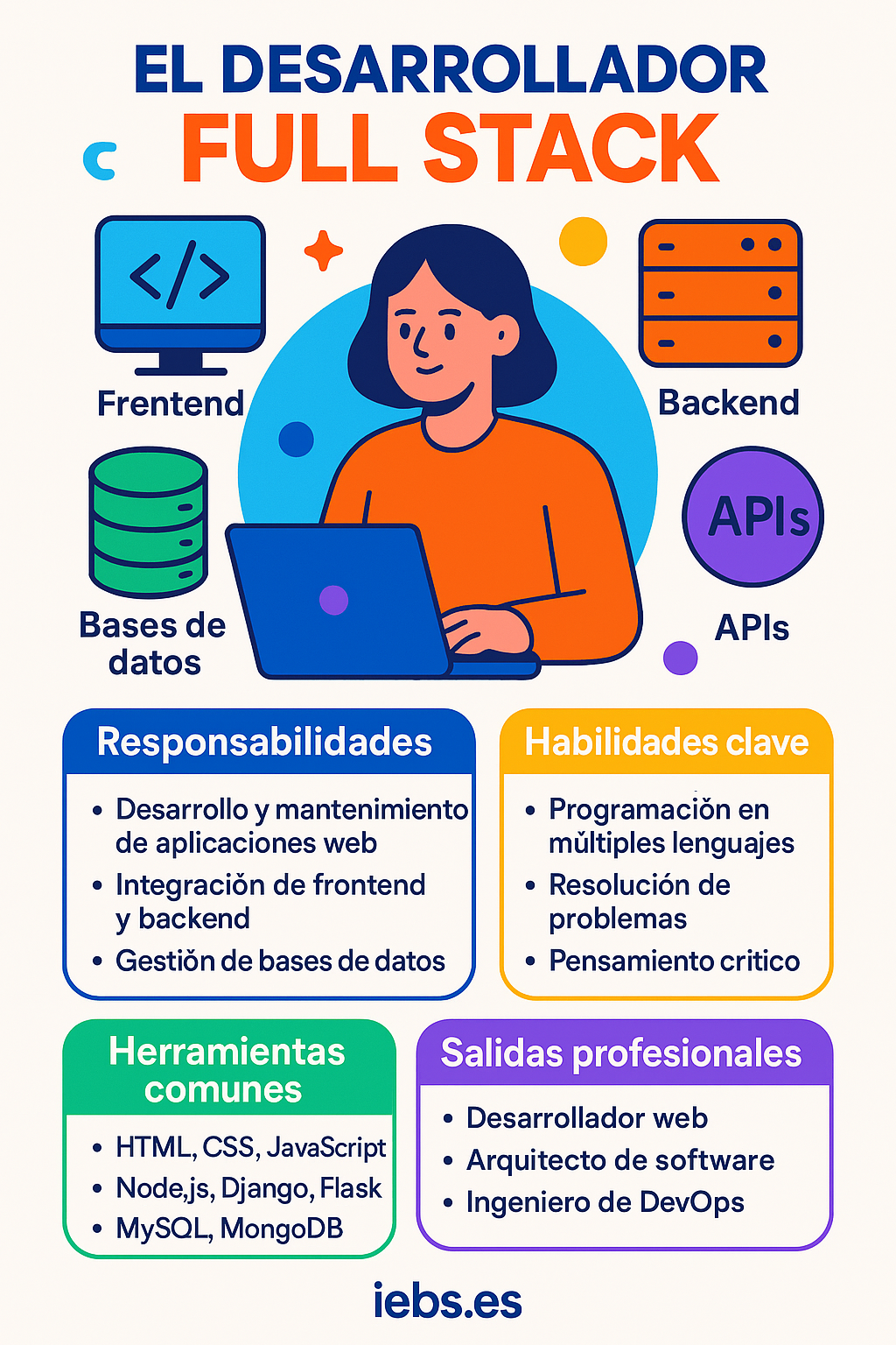 Qué es el Desarrollo Web Full Stack: La Profesión Digital más demandada | IEBS Business School