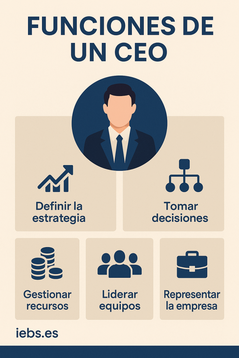 ¿Qué significa CEO? Las funciones clave del Director Ejecutivo | IEBS ...