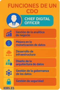 ¿Qué es y qué hace un Chief Digital Officer? | IEBS Business School