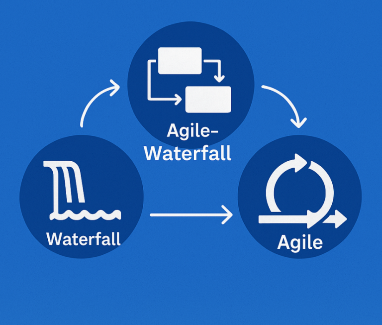 Agile-Waterfall (Water-Scrum-Fall): qué es y cómo funciona | IEBS ...