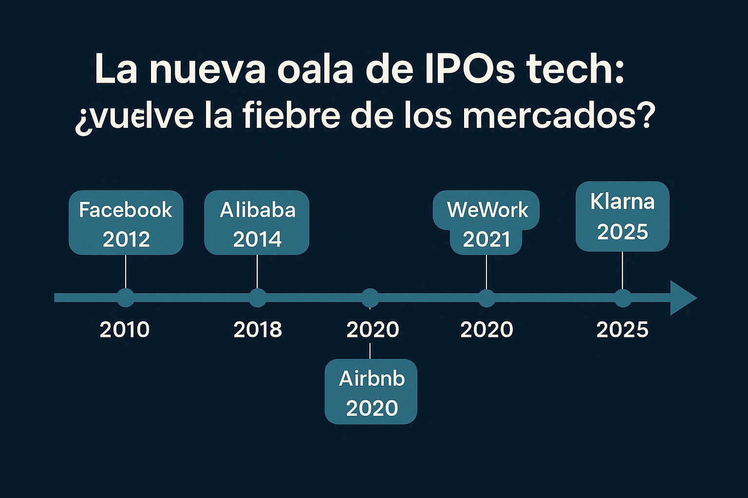 La nueva ola de IPOs tech: ¿vuelve la fiebre de los mercados? | IEBS Business School