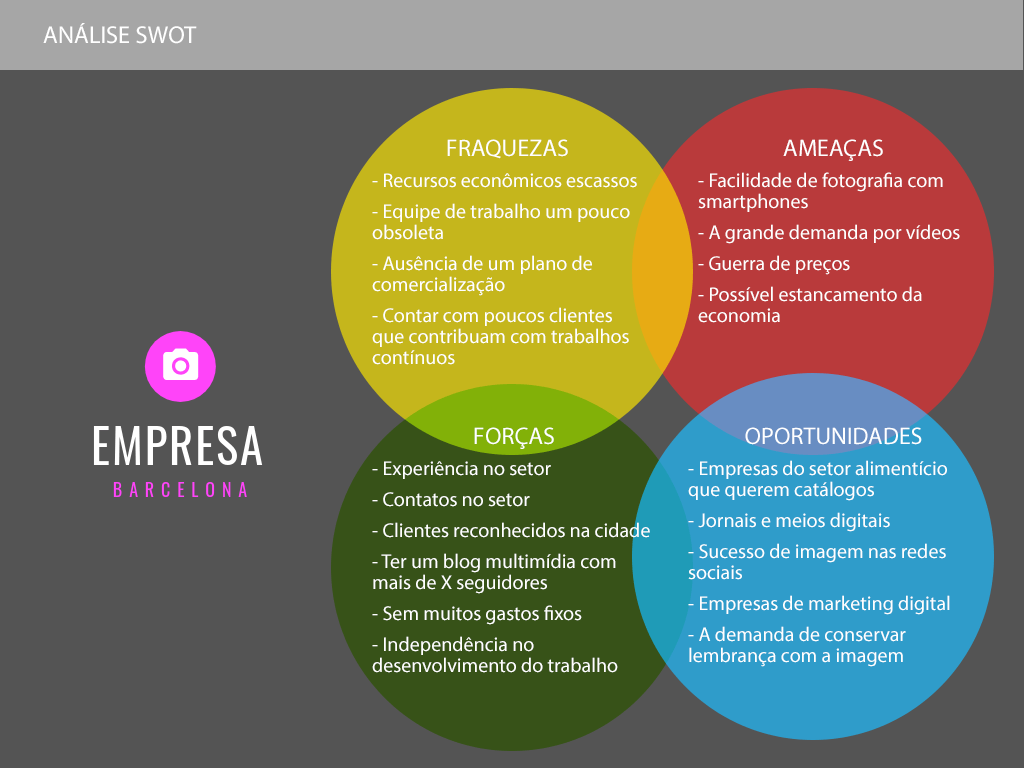 O que é uma análise SWOT: usos e exemplos - Blog da IEBSchool